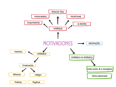 MOTIVACION-TEMA-3-ESQUEMA-.pdf