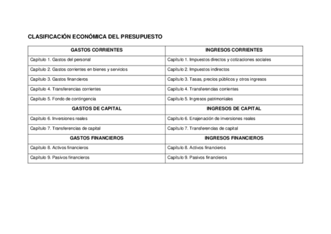 CLASIFICACION-ECONOMICA-DEL-PRESUPUESTO.pdf
