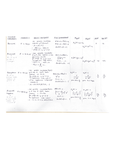 RESUMENESQUEMA-TEMA-5-CP.pdf