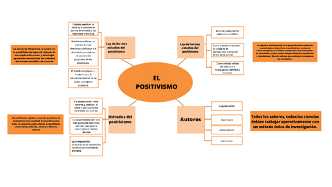 EL-POSITIVISMO-MAPA-MENTAL.pdf