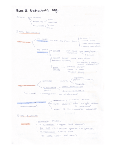 Esquema-examen-bloc-3.pdf