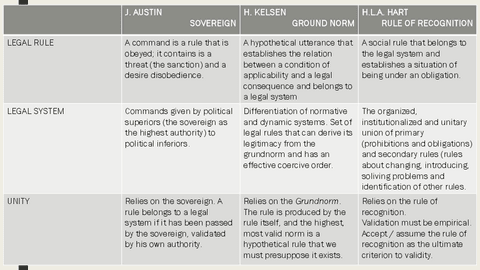 Legal-Theory-Legal-Systems.pdf