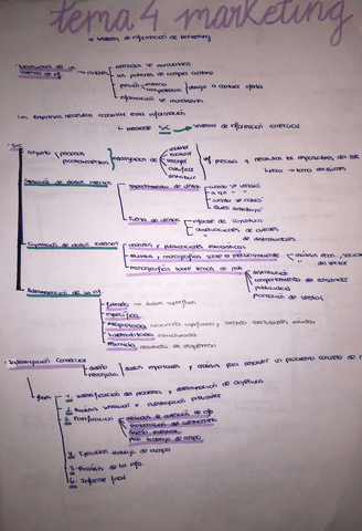 Resumen-Esquema-tema-4-MK.pdf