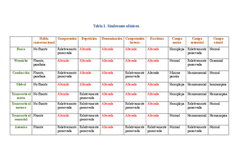Tablas-tema-4.-Neuropsicologia..pdf