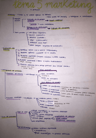 Resumen-Esquema-tema-5-MK.pdf