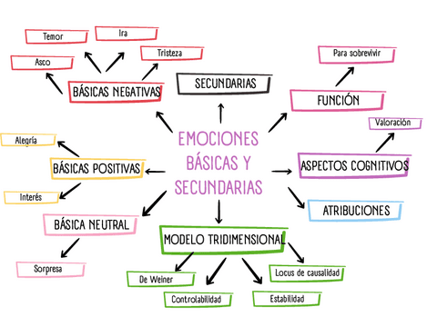 MOTIVACION-TEMA-8-ESQUEMA-.pdf