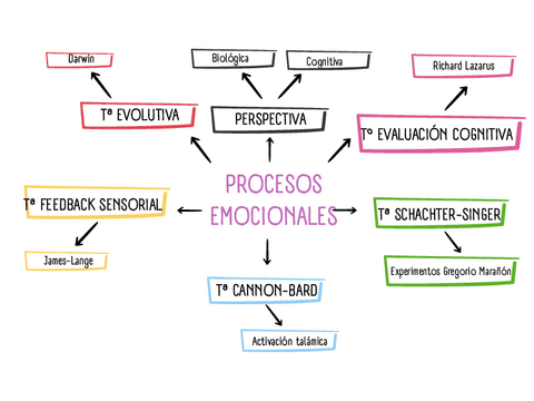 MOTIVACION-TEMA-7-ESQUEMA-.pdf