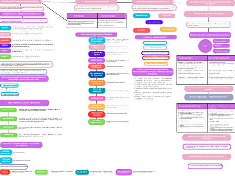 Esquema-UD3-CYAC.pdf