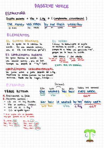 Passive-voice-Conditionals-Modals.pdf