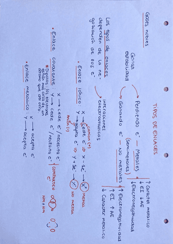 Tipos-de-enlaces-fisica-y-quimica.pdf