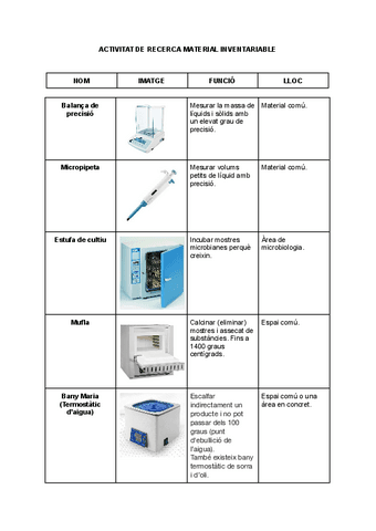 M2-Material-inventariable.pdf
