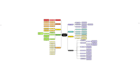 Esquema-Tema-3-Didactica.pdf