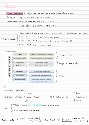 Tema-1-resumen-y-ejs.pdf