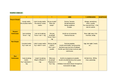 Selectividad.-Esquema-Tabla-tiempos-verbales..pdf