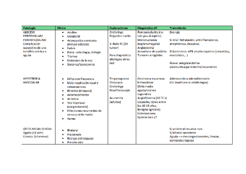 Tablas-resumen-ORL.pdf