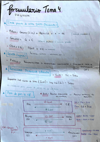FORMULAS-TEMA-4.pdf