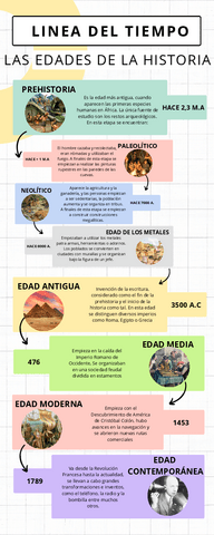 linea-del-tiempo-sociales.pdf