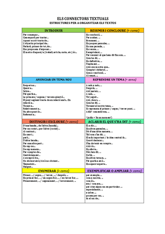 Conectores-textuales.pdf