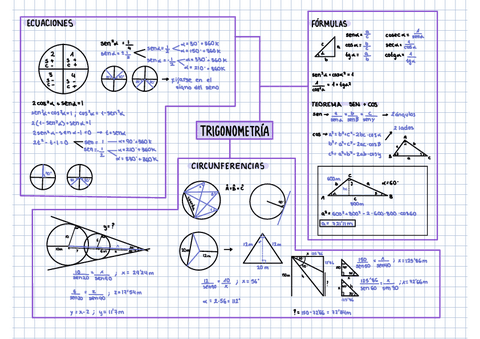 esquema-trigonometria-1-Bach.pdf