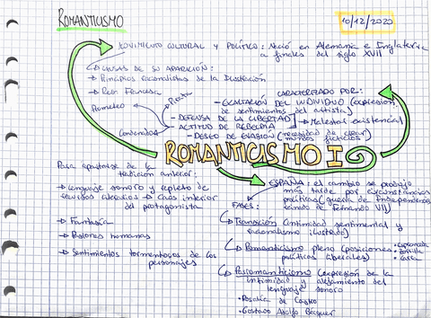 Romanticismo-Esquema.pdf