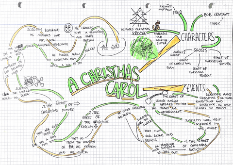 Chritsmas-Carol-Mind-Map.pdf