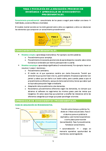 TEMA-3-PSICOLOGIA-DE-LA-EDUCACION.pdf