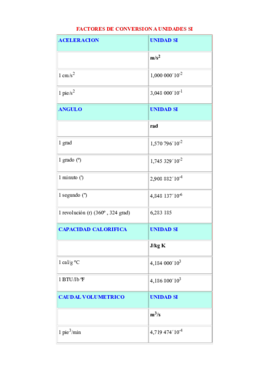 FACTORES DE CONVERSIÓN A UNIDADES SISTEMA INTERNACIONAL.pdf