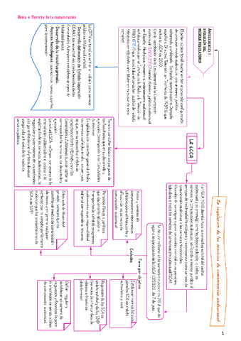 derecho-tema-4-esquemas.pdf