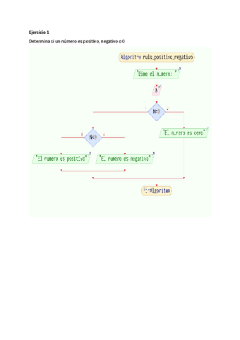 EJERCICIOS-DIAGRAMAS-DE-FLUJO.pdf