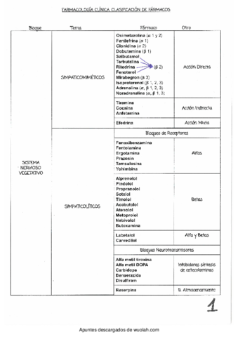 tabla farma.pdf