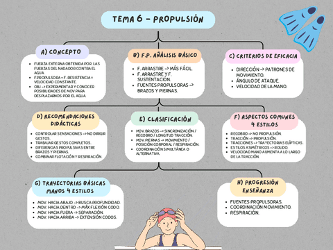 MAPA-CONCEPTUAL-TEMA-6.pdf