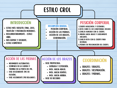 MAPA-CONCEPTUAL-TEMA-9-ESTILO-CROL.pdf