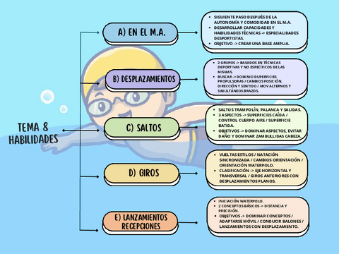 MAPA-CONCEPTUAL-TEMA-8.pdf