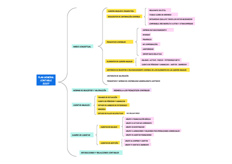 ESQUEMA-PLAN-GENERAL-CONTABLE.pdf