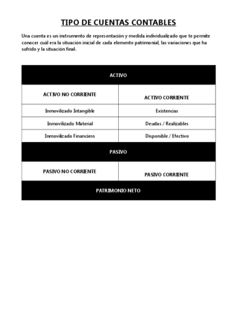TIPOS-DE-CUENTAS-CONTABLES-2.pdf