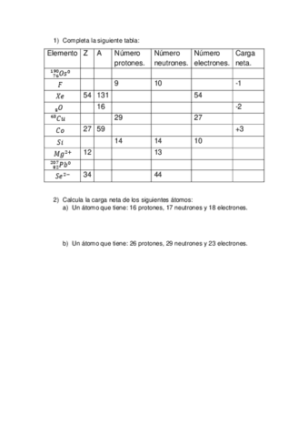 Tabla-con-cargas-y-carga-neta..pdf