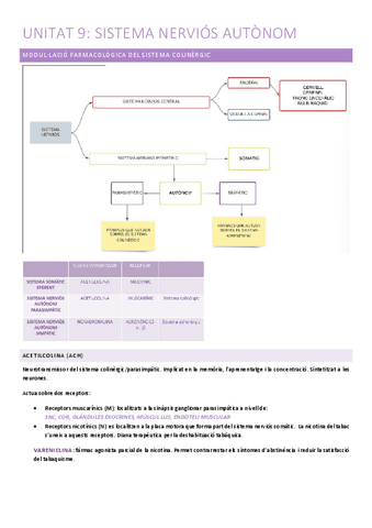 UNITAT-9-FARMACOLOGIA.pdf