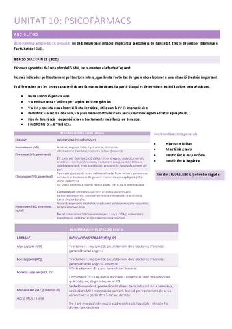 UNITAT-10-FARMACOLOGIA.pdf