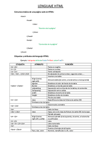Tabla-lenguaje-HTML.pdf