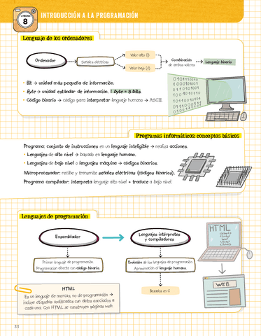 introduccion-a-la-programacion.pdf