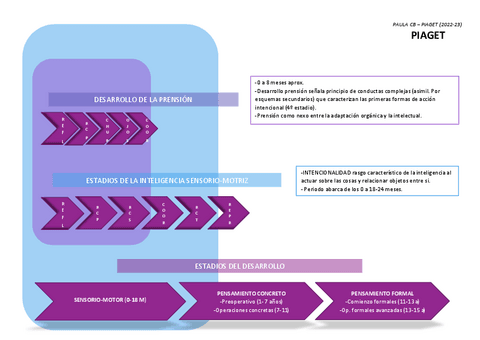 Mini-esquema-Piaget-2022-23.pdf