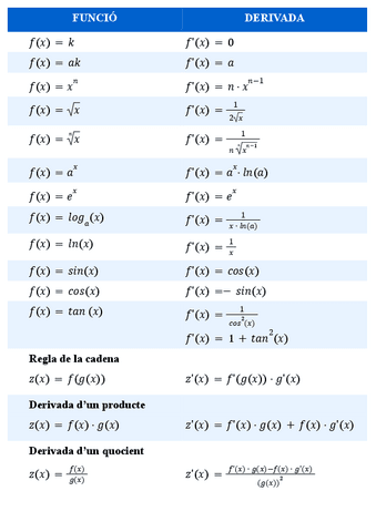 Taula derivades immediates | Mates.pdf