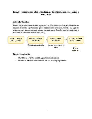 Tema-2-Psicologia-del-Desarrollo.pdf
