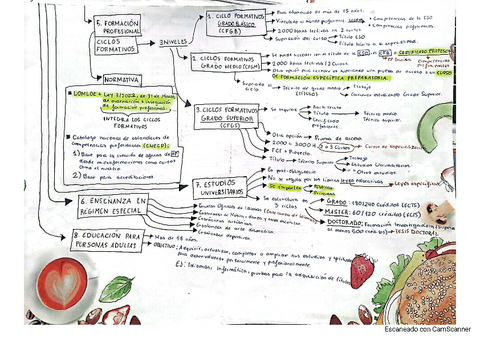 ESQUEMAS-TEMA-1-SIEC.pdf