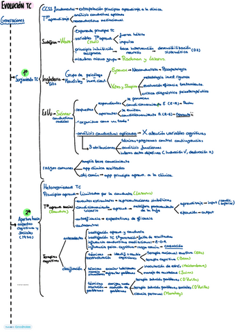 Tema-1-TIC-ESQUEMA.pdf