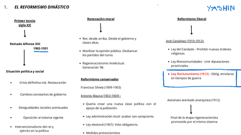 Esquema-doc.1-Reinado-Alfonso-XIII-1.pdf
