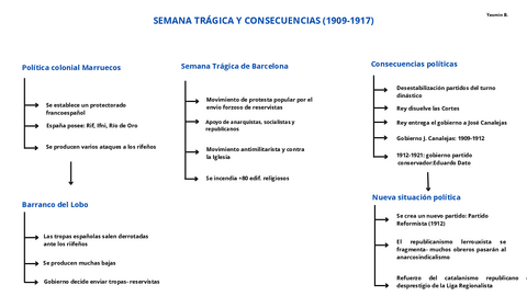 Esquema-Doc.-2-Semana-Tragica1909-1917-1.pdf
