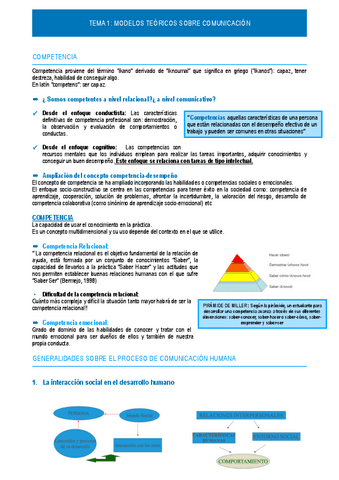 TEMA-1-COMUNICACION.pdf