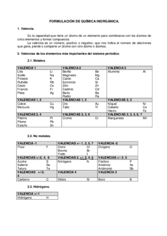 FORMULACION-INORGANICA-EXPLICACION-Y-EJERCICIOS.pdf