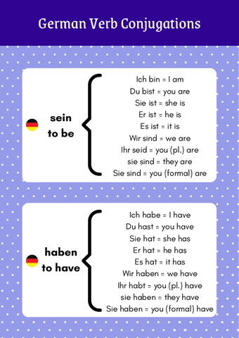 German-Verb-Conjugations.pdf